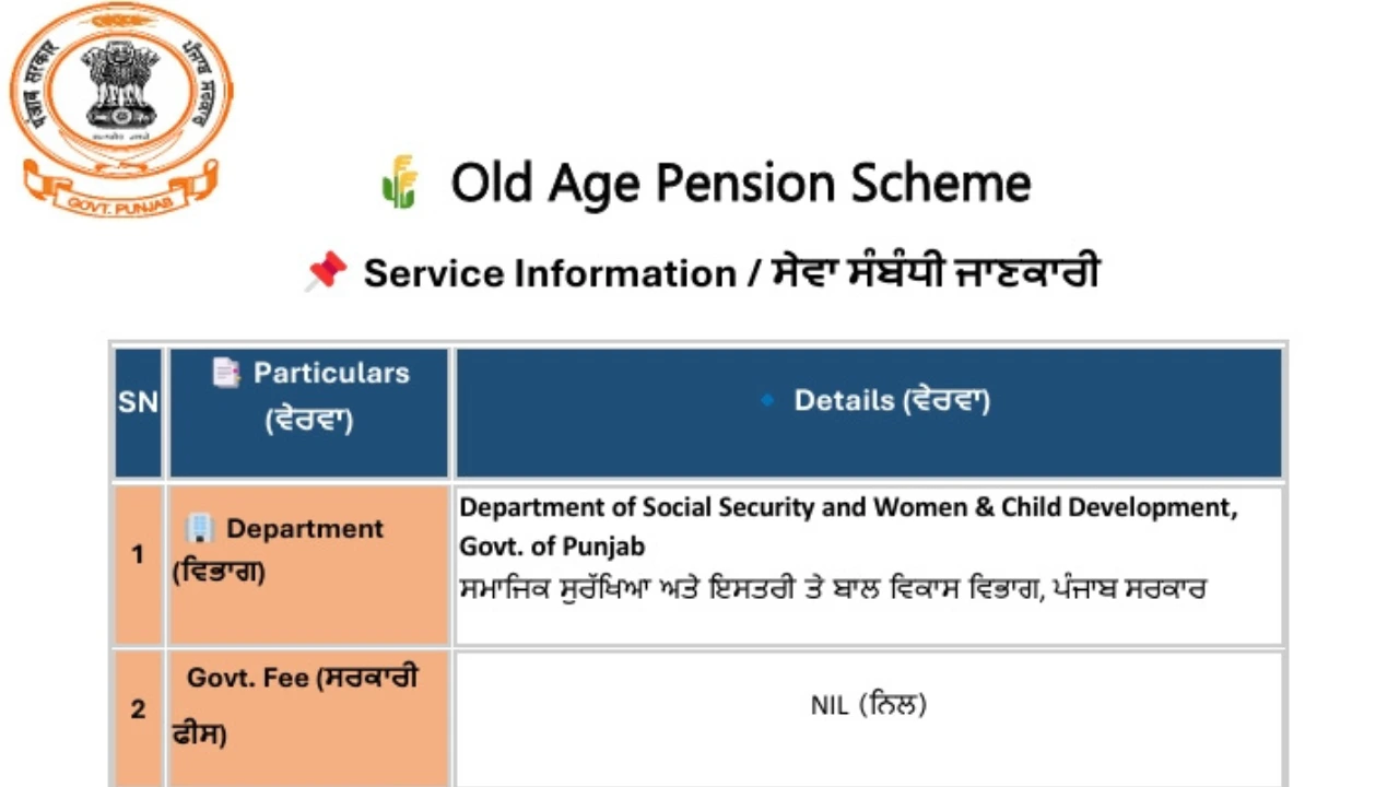 Punjab Old Age Pension Scheme 2026: Check New Age, Income & Land Limit ...