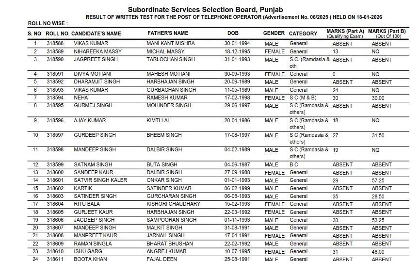 PSSSB Telephone Operator Result Out: Check Marks for Advt 06/2025
