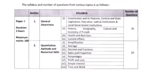 Punjab Police Constable 2026 Syllabus & Exam Pattern: Subject-Wise ...